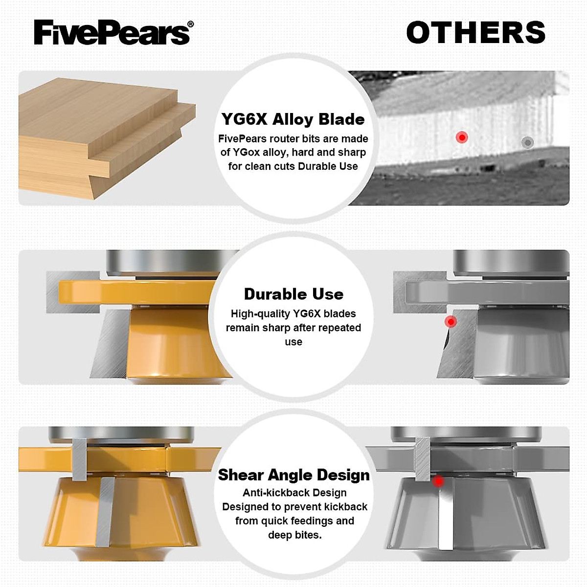 Fivepears Shaker Rail and Stile Router Bits Set 1/2 Inch Shank, 3/8 Inch Cutting Depth, Up to 7/8 Inch Stock, Shaker Style Router Bit for Making Kitchen Cabinet Door Wood Flooring Raise Panel.