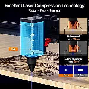 Laser Engraving Machine, Woxcker L2 MAX 5.5W Enclosure Laser Engraver, CNC Engraving Machine 0.01mm High Precision Laser Engraving and Cutting for Wood Metal Glass Suitable for Beginners