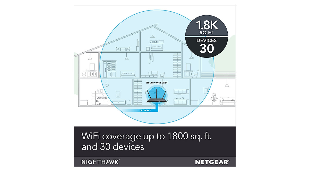 NETGEAR Nighthawk AC1900 Router - Fast WiFi & Parental Controls