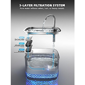 Cat Water Fountain: 75oz/2.2L Automatic Pet Water Dispenser for Cats, 304 Stainless Steel Faucet & Lid Cat Water Bowl Dispenser, Super Silent Pet Water Fountain for Cats Inside, Pump with LED Light