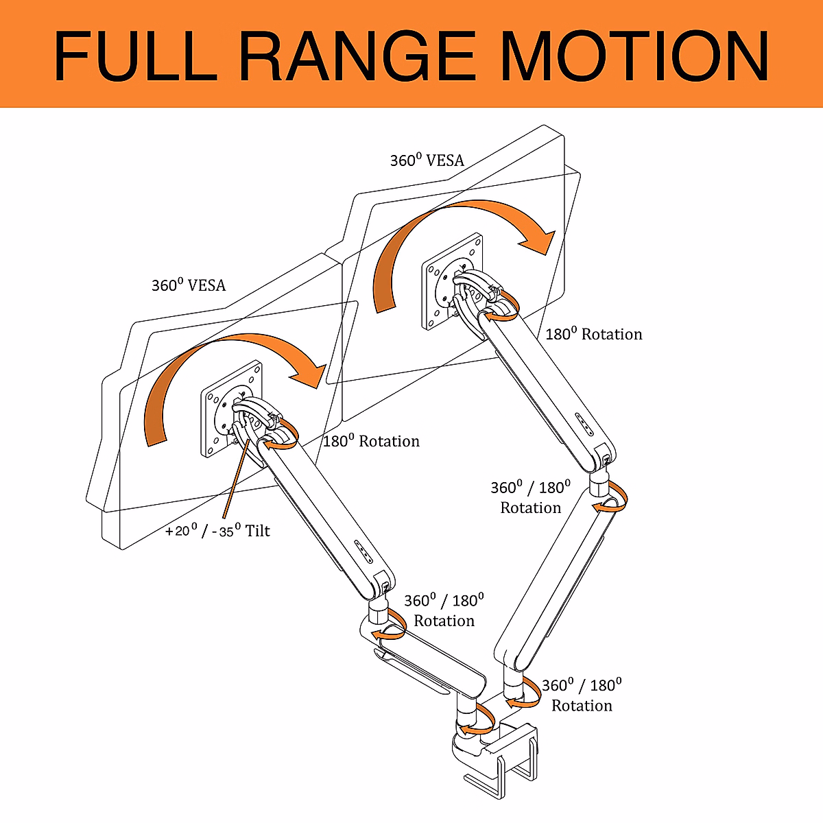 ZG2 Premium Desk-Mounted Dual Monitor Arm with Three-Dimensional Adjustability Over Desktop – Supports Two Monitors, Each up to 38” (24.3 lbs.)