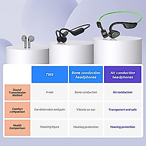 VRIFOZ Wireless Headphones Open Ear Headphones, Air Conduction Bluetooth Headphones with Microphone, Sports Headphones Sweat Resistant, IPX7 Waterproof Headset for Cycling, Hiking, Outdoor