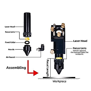 SCIENODE Meniscus Laser Lens 20mm - USA CVD ZnSe FL 63.5mm for CO2 Laser Engraver Cutter Engraving Cutting Machine