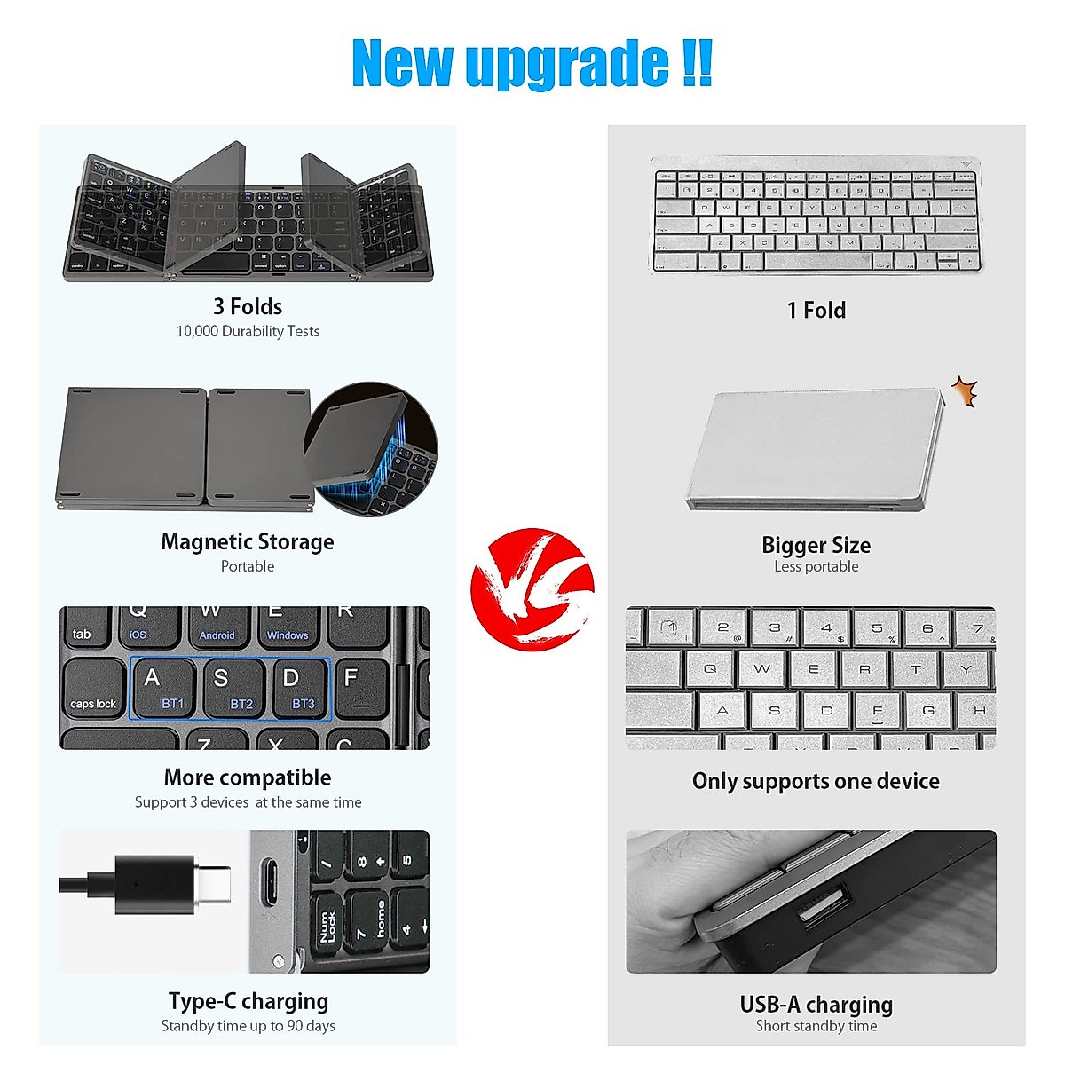 Portable Keyboard for Laptop with Numeric Keypad Foldable Keyboard Bluetooth for Laptop,Rechargeable full Laptop Keyboard Travel Keyboard for Laptop,Tablet,iPad,Phones etc,Up to 90 Days(Gray)