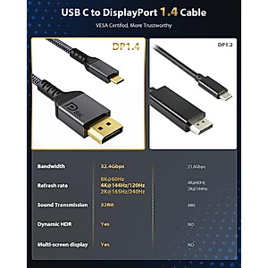 Maxonar USB C to DisplayPort VESA Certified, 8K 60Hz Non-Bidirectional Type C to DP Cable 6.6FT/2M(4K 60Hz 144Hz 120Hz) 32.4Gbps 1.4 HBR3 Alt Mode Video Adapter for iM1 MacBook Pro Mac Mini, XPS 15