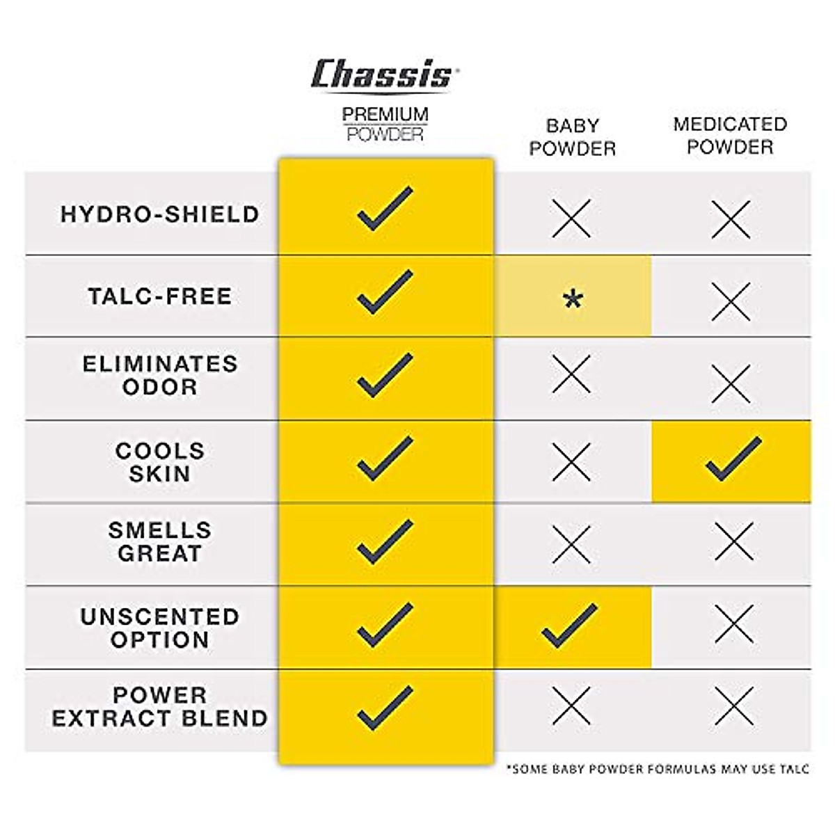 Chassis Ice Premium Natural Body Powder for Men, Anti-Chafing Powder with Odor-Absorbing Formula, Cooling Powder Free of Talc, Aluminum, Menthol, and Parabens, Original Fresh Scent