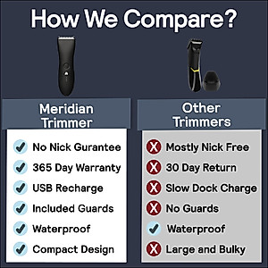 MERIDIAN Body Hair Trimmer for Men and Women - No Nick, No Cut, No Razor Burn Pubic, Groin and Body Shaver - Waterproof & Rechargeable Electric Full Body Groomer - Onyx
