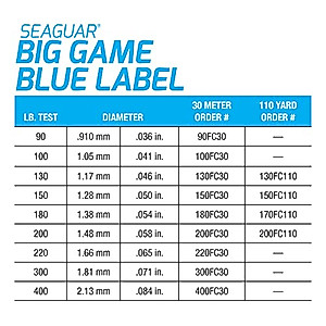 Seaguar Blue Label Big Game 100% Fluorocarbon Fishing Line Leader, 180lb Break Strength, 110yds, Clear - 180FC110