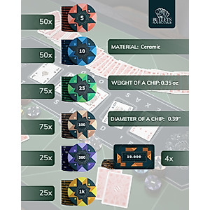 Bullets Playing Cards Poker Sets with Case - Versatile Denominations for Poker, Blackjack, & Casino Games - Durable & Complete Set - Poker Case with 300 Ceramic Poker Chips 'Paulie' with Values