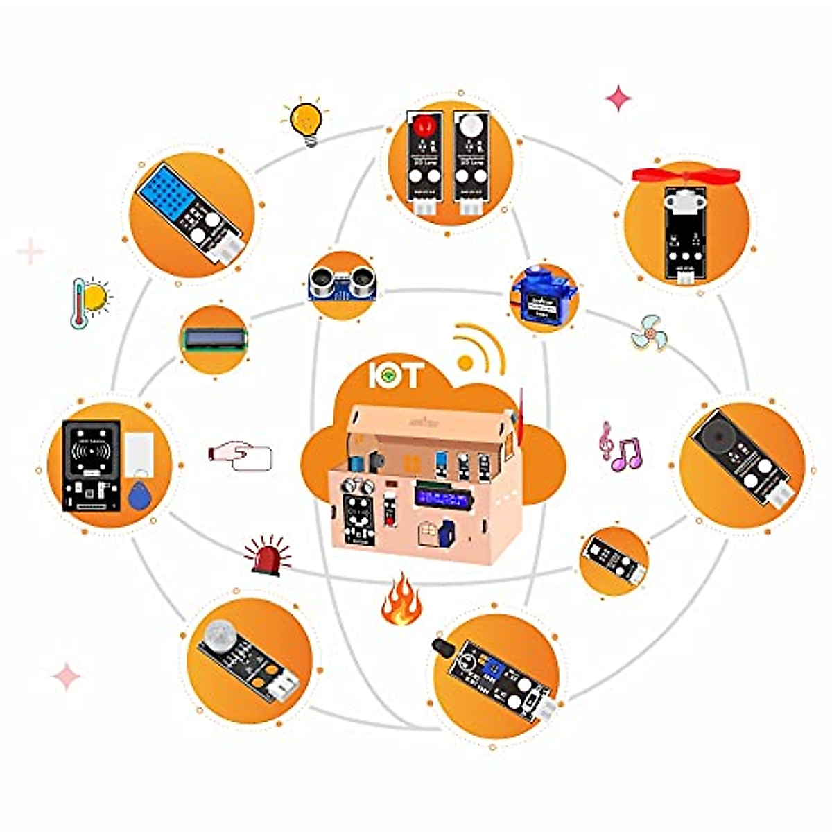 OSOYOO Smart House IoT Starter Kit for Arduino MEGA2560,Learning STEM Electronic Engineering Coding Programming, DIY Home Automation Building Set for Teens Adults