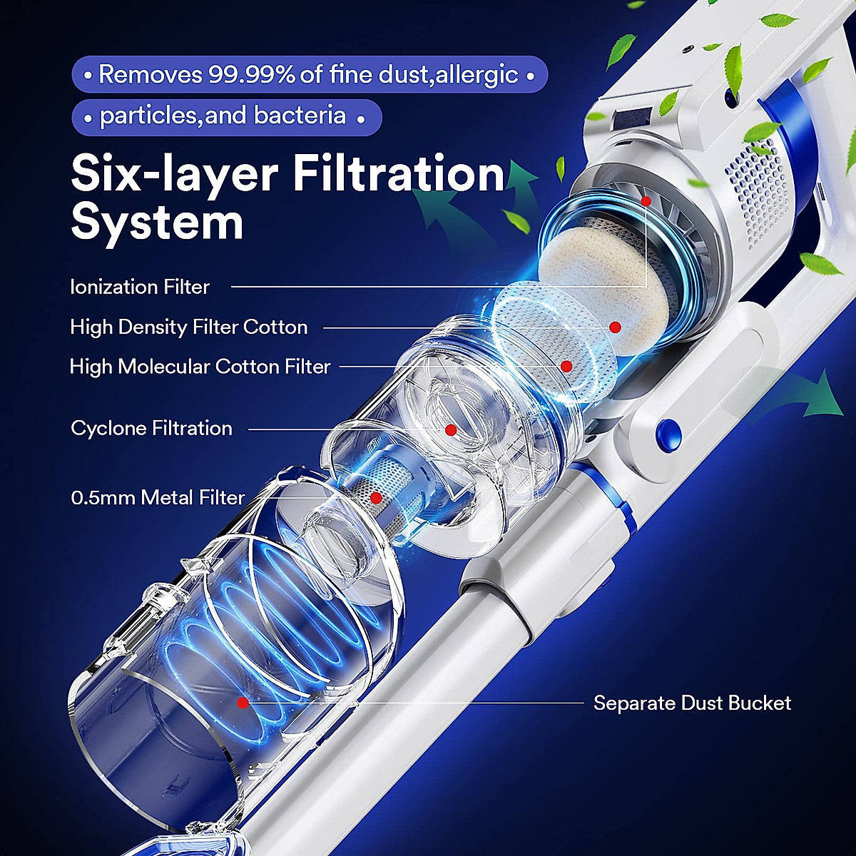 YTE Cordless Stick Vacuum Cleaner, 15KPa Powerful Suction Up to 45 Mins Runtime, 6-in-1 Lightweight Handheld Vaccumm-Cordless with Headlight for Home Hard Floor Carpet Car Pet Hair