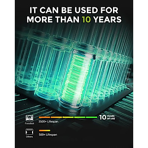 FOSSiBOT F2400 Portable Power Station 2400W, 2048Wh LiFePO4 Battery Backup/6 x 110V AC 2400W Outlets (4800W Peak), 16 Ports, 1.5H Fast Charging, LED Solar Generator for Home Use Camping RV Emergency 1