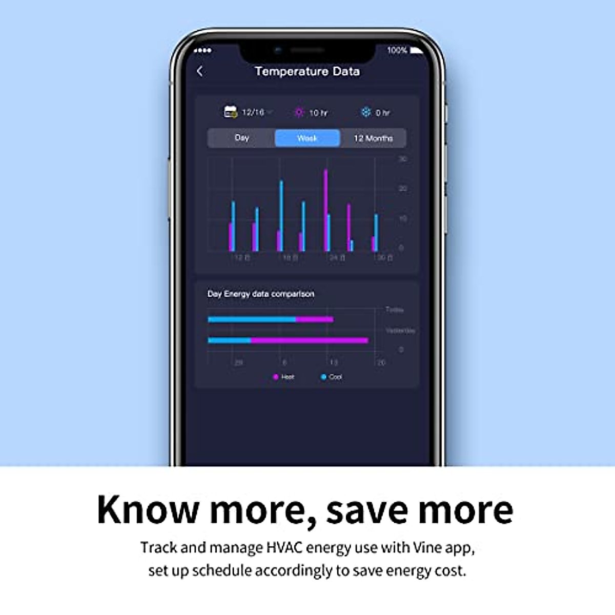 Vine Smart WiFi 7day/8period Programmable Thermostat Model TJ-225, Compatible with Alexa and Google Assistant