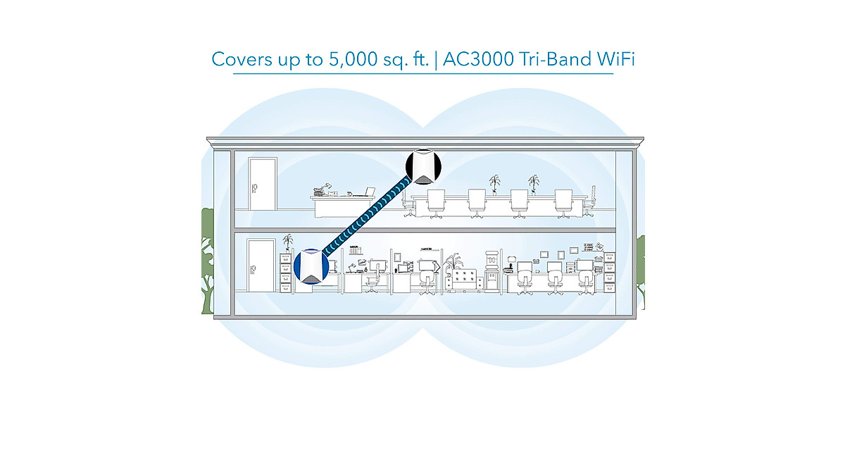 NETGEAR Orbi Pro AC3000 Business Mesh WiFi System, 2-Pack, Wireless ...