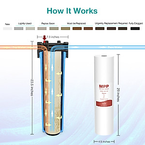 SimPure 20 inch Water Filter Housing DB20P and 20" x 4.5" Sediment Whole House Water Filter Cartridges, Pre-Filtration System for Well and City Water, 1" NPT Port