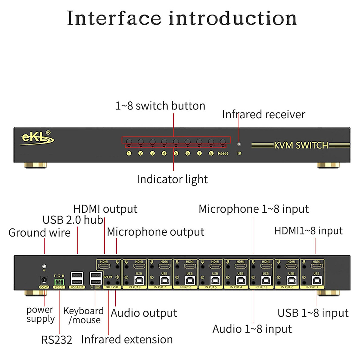 eKL KVM Switch, 8 Port v2.0 HDMI KVM Switch Supports Hotkeys Swapping 4K@60Hz 4:4:4 1080p 3D, 8 in 1 Out 8 PCs Sharing with One Set of Keyboard and Mouse