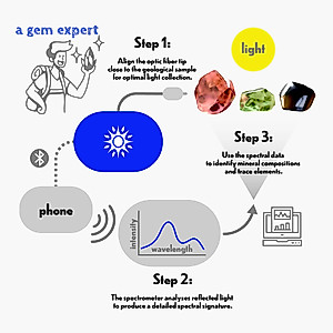 Spectryx Blue Mini Educational Spectrometer