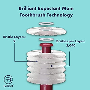 Brilliant Expectant Mom Toothbrush- Extra Soft Toothbrush, 360 Round Head Tooth Brush for Sensitive Teeth and Sensitive Bleeding Gums for Pregnant Moms, Pregnancy Must Haves, White-Lilac-Aqua, 3 Count