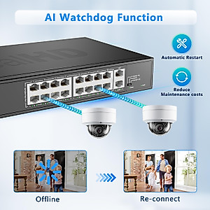 Real HD 16 Port PoE Switch, High Power 300W, 16 PoE+ 100Mbps Ports with 2 Gigabit Uplink Ethernet Ports, Unmanaged Plug and Play, Each Port Up to 30W, 803.af/at Compliant, Rack Mount