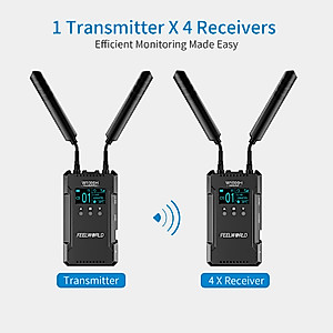 FEELWORLD W1000H Wireless HDMI Video Transmission System Include Transmitter Receiver 1000FT Transmission Range 0.08S Low Latency Full Duplex Intercom Live Streaming