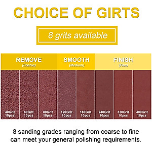 HIHANG Sandpaper Sanding Discs 5 Inch 8 Hole 80PCS 40 60 80 120 180 240 320 400 Grit, Hook and Loop Sanding Pads for Random Orbital Sander