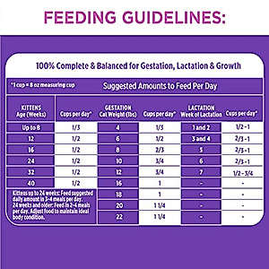 IAMS PROACTIVE HEALTH Healthy Kitten Dry Cat Food with Chicken Cat Kibble, 16 lb. Bag