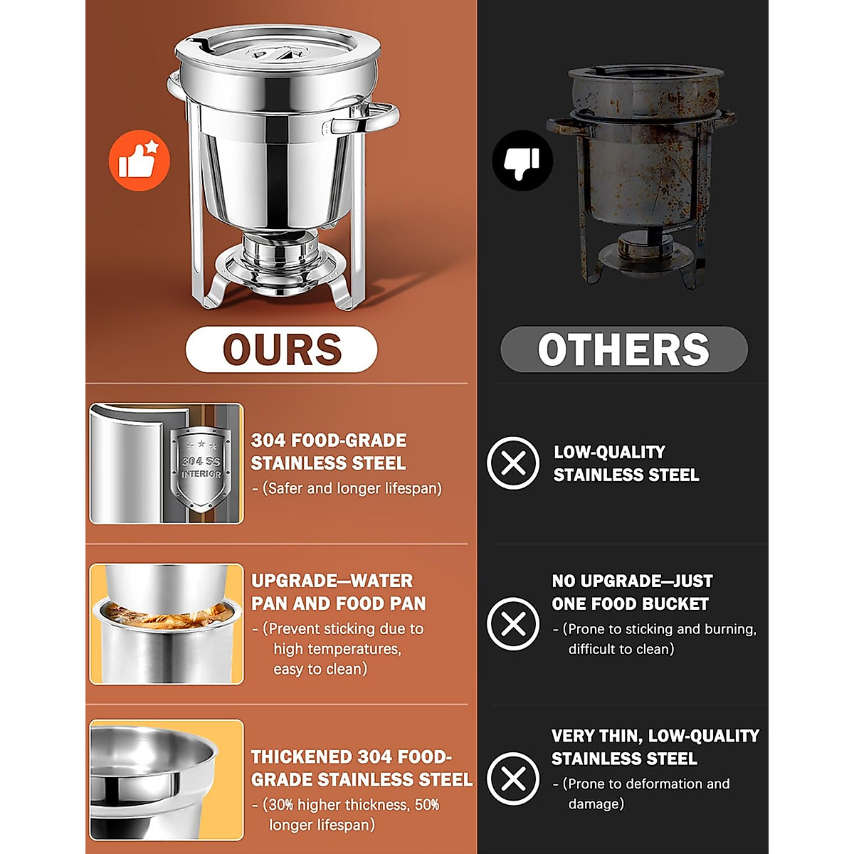 STAIIHOM Soup Chafer - 7QT [Extra 2X Thickened] [Longer Lifespan] 304 Stainless Steel Soup Chafing Dish with Pot Lid and Fuel Holder - Food Grade Commercial Soup Warmers for Parties Catering Buffet