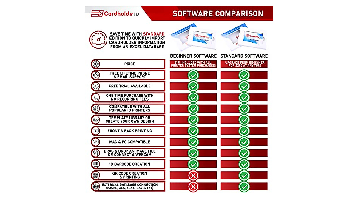 Cardholdir Solid 210 ID Badge Printer with Software & Cards