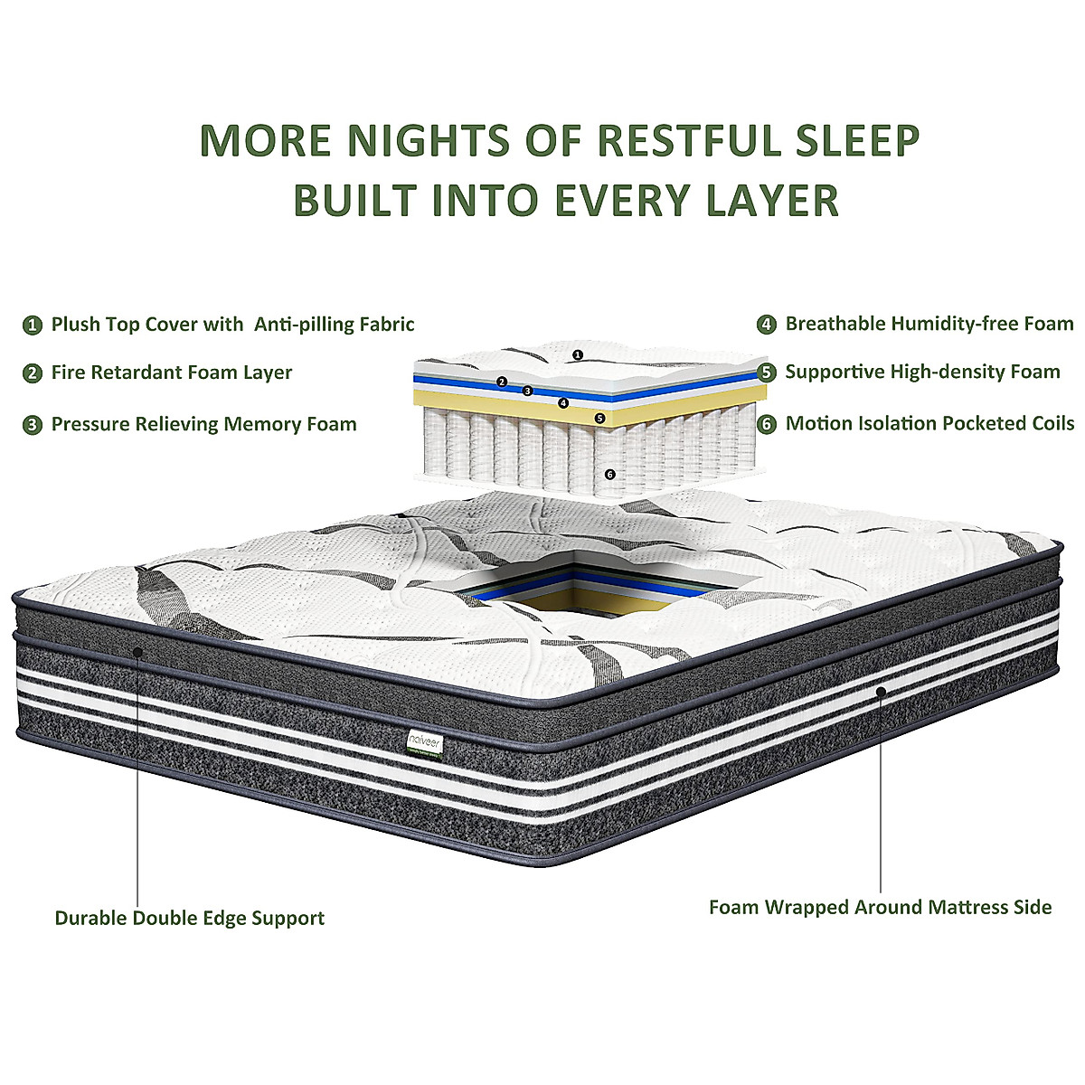 Naiveer Twin Mattress 10 Inch, Memory Foam Mattress in A Box, Hybrid Mattress with Individually Wrapped Coils, CertiPUR-US Certified, Medium Firm Twin Size Mattress for Back Pain & Pressure Relieve