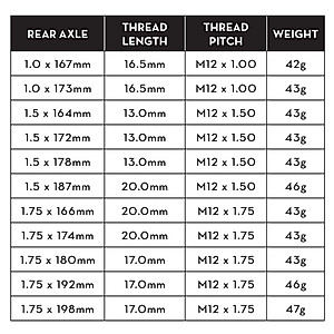 Wolf Axle Rear Thru Axles for Mountain Frames and Forks