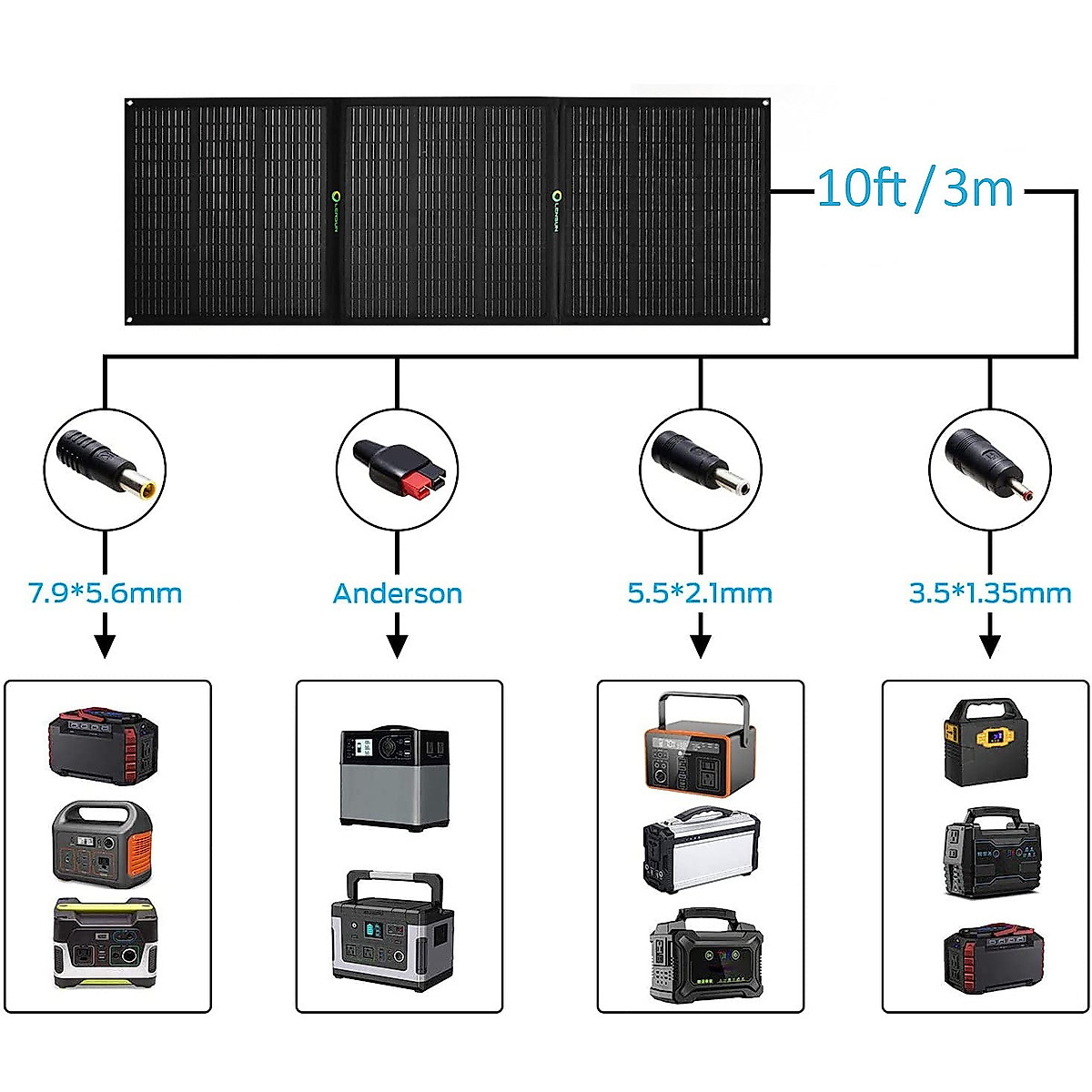 Lensun 100W 12V Foldable Solar Panel for Solar Generator Power Station …