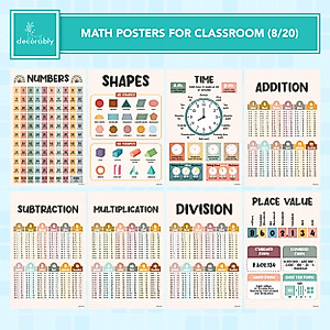 Decorably 20 Math Posters for Elementary Classroom, 11x17in Matte-Laminated Educational 5th Grade Math Posters for Classroom Decor