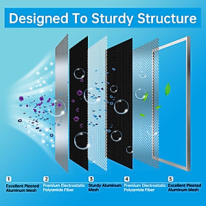 UBeesize 20x25x1 Reusable Electrostatic Air Filter HVAC AC Furnace Filter,MERV 8,Washable, Lasts a Lifetime,Permanent Air Filter,Breathe Fresher,Home And Office(Actual Size:19.75x24.65x0.86 Inch)