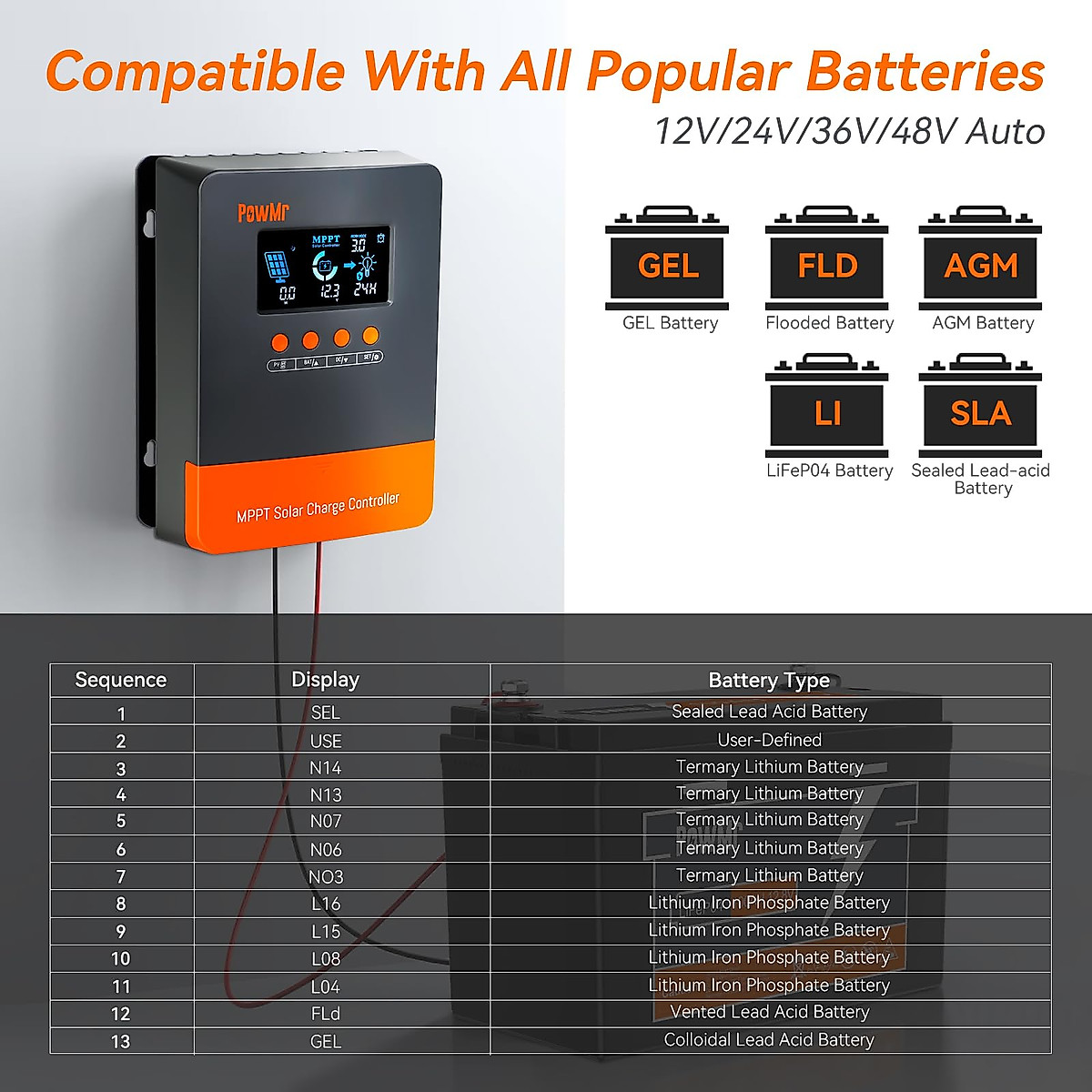 60A MPPT Charge Controller 12V 24V 36V 48V Auto, Solar Charge Controller Regulator 60amp w/Large LCD Display & 10AWG Solar Extension Cable 10 Feet