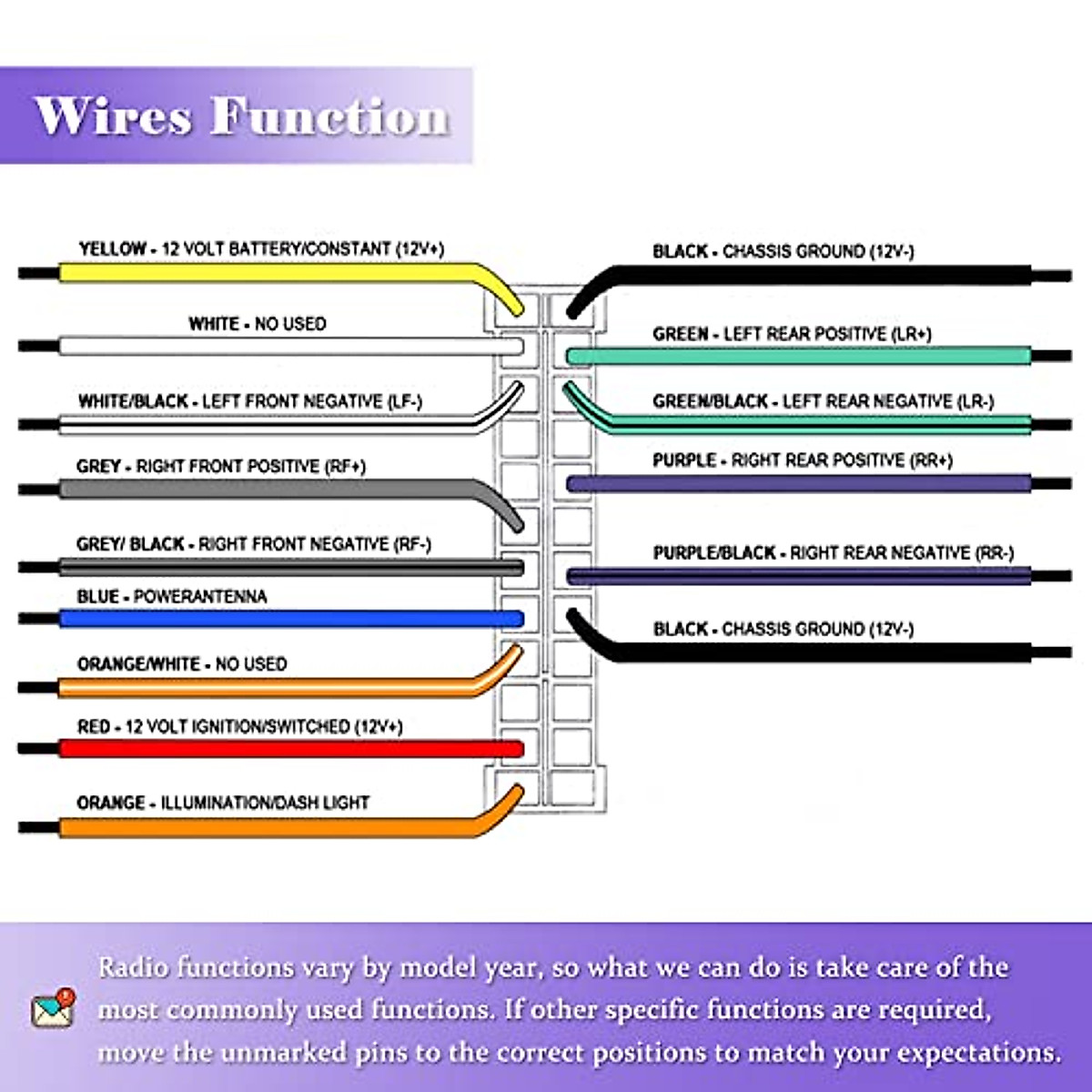 16 Pin ISO Radio Wire Harness Adapter (Pair, Male & Female) Fits for Peterbilt Freightliner Semi Truck International Volvo Sterling Mack Kenworth Stereo