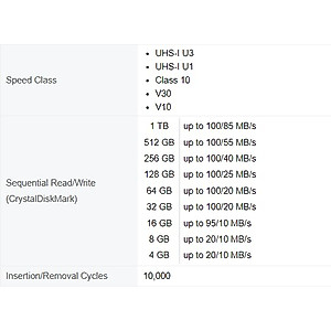 Transcend TS1TSDC300S 1TB SDXC UHS-I U3 V30 Memory Card