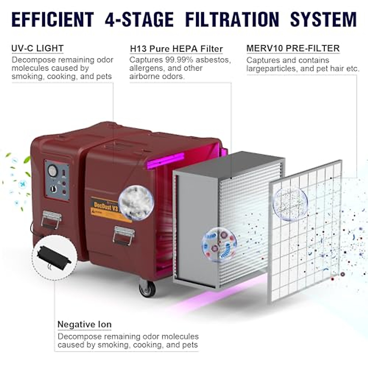 Abestorm 2000 CFM Air Scrubber Commercial with 4 Stage Filtration Negative Air Machine HEPA Air Scrubbers UV-C Light Air Cleaner for Commercial, Industrial, Damage Restoration, and Large Spaces