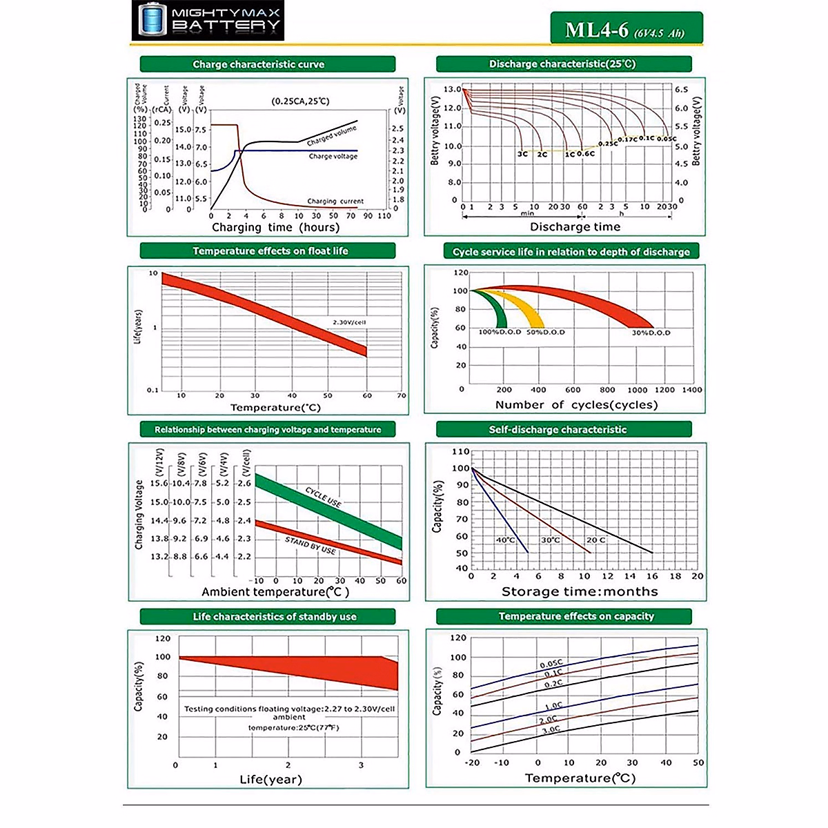 Mighty Max Battery 6V 4.5AH SLA Replacement for BB Battery BP4.5-6, BP5-6 - 4 Pack