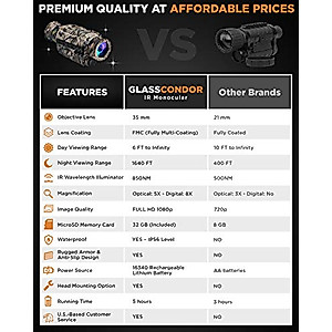 CREATIVE XP Infrared Night Vision Monocular Telescope for 100% Darkness - IR Digital Monocular, High-Tech Spy Gear for Hunting & Surveillance - Save Photo & Video with Card Reader Included