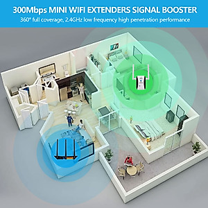 SUPALILOG WiFi Extender,WiFi Signal Booster,Up to 2640sq.ft,2 Antennas,2.4GHz 300Mbps,Range Extender,Wireless Repeater,Long Range Amplifier,360° Full Coverage with Ethernet Port and Access Point