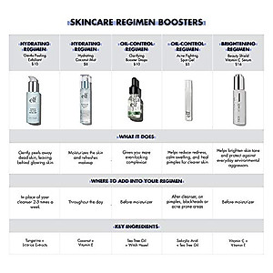 e.l.f, Acne Fighting Spot Gel, Easy To Use, Roll On Formula, Nourishing, Combats Breakouts, Reduces Redness, Heals Pimples, Infused with Salicylic Acid, Tea Tree Oil,