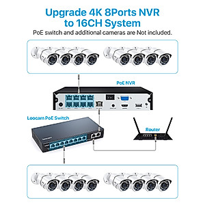 ZOSI 8CH 4K PoE Home Security Camera System with 2TB HDD,8pcs 5MP Weatherproof Outdoor Indoor IP Cameras,Night Vision,Motion Detection,Remote Access,8MP 8 Ports 16CH NVR Recorder for 24/7 Recording