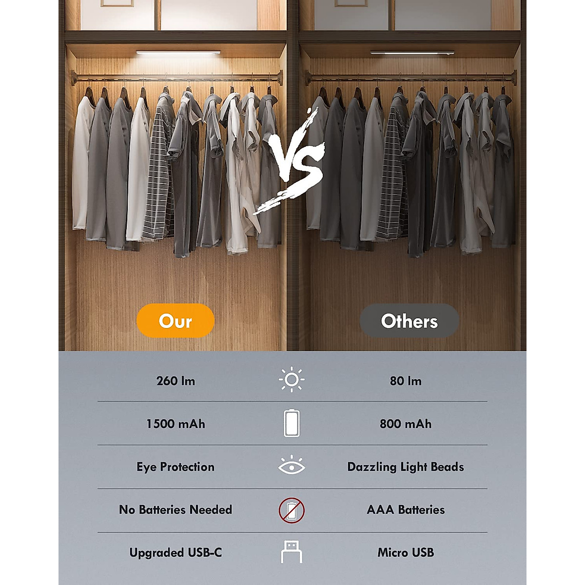 BLS LED Closet Lights, 52LED Motion Sensor Light Indoor, Under Cabinet Lights Rechargeable USB-C Under Cabinet Lighting, 1800mah Battery Operated Lights Wireless Magnetic Light for Kitchen Night Stair