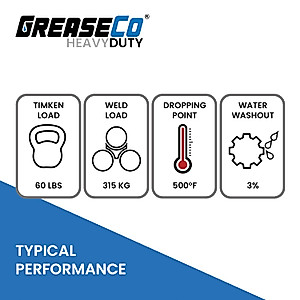 Red and Tacky Lithium Grease 1 LB Tub | Wheel Bearing | High Temp | Axle | Automotive | Trailer | 5th Wheel | Ball Joint | Tractor | Jar of Grease | Resealable Can of Grease | NLGI 2 | HeavyDuty