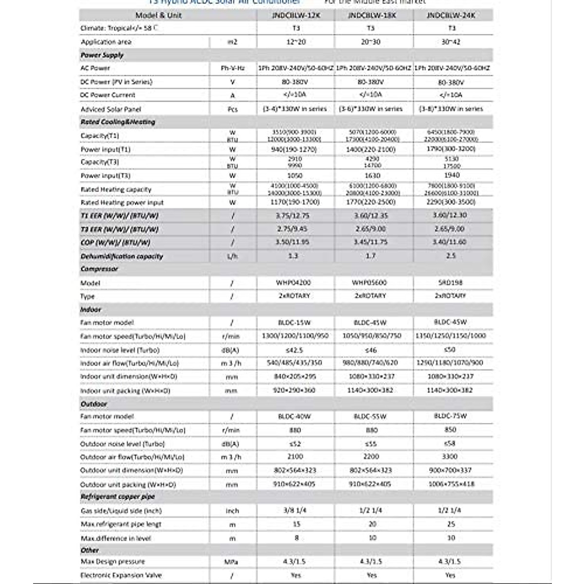 Jntech 12000BTU Solar ACDC Inverter Ductless Mini Split Air Conditioner with Heater