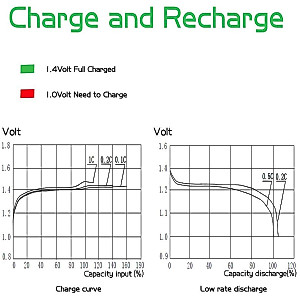 BONAI AA Rechargeable Batteries 2800mAh 1.2V Ni-MH Low Self Discharge (Pack of 8)