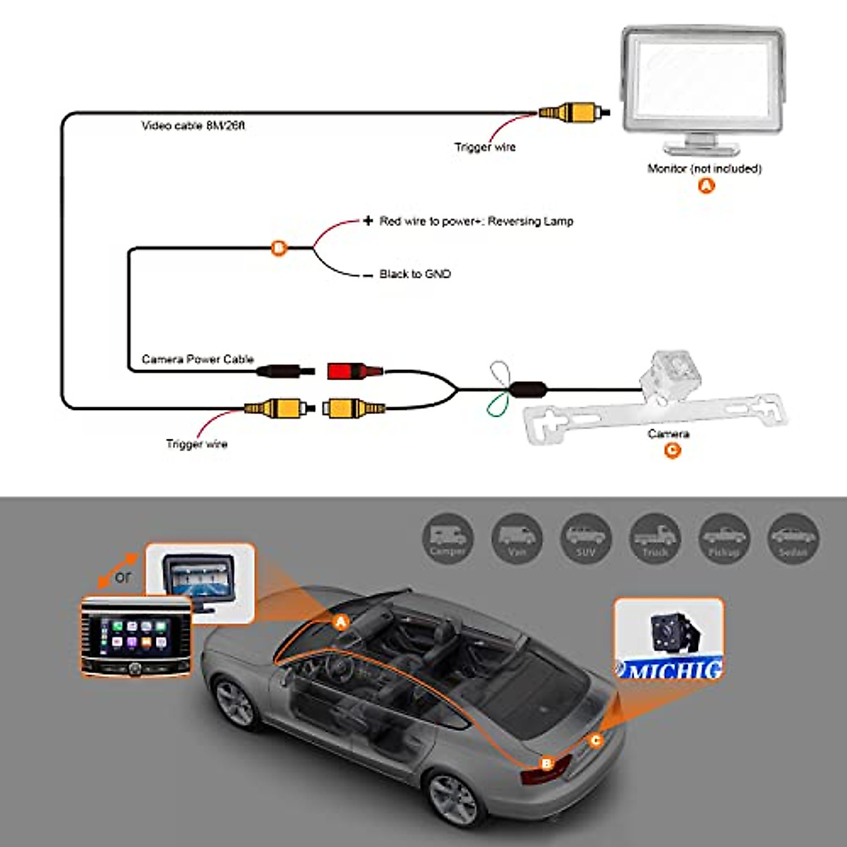 Yuwei Backup Camera CM019, 720P/ CVBS Image Rear View License Plate reversing Camera, 140° Perfect Angle Night Vision IP69k Waterproof for Car, Pickup Truck, Minivan, SUV, Sedans, etc
