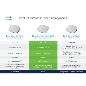Cisco Catalyst 9115AXI-EWC-B Wireless Access Point, Wi-Fi 6, 4x4 MU-MIMO, Embedded Wireless Controller (EWC), PoE, Internal Antenna, (C9115AXI-EWC-B)