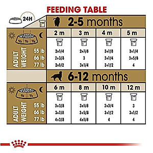 Royal Canin Breed Health Nutrition Golden Retriever Puppy Dry Dog Food, 30 lb
