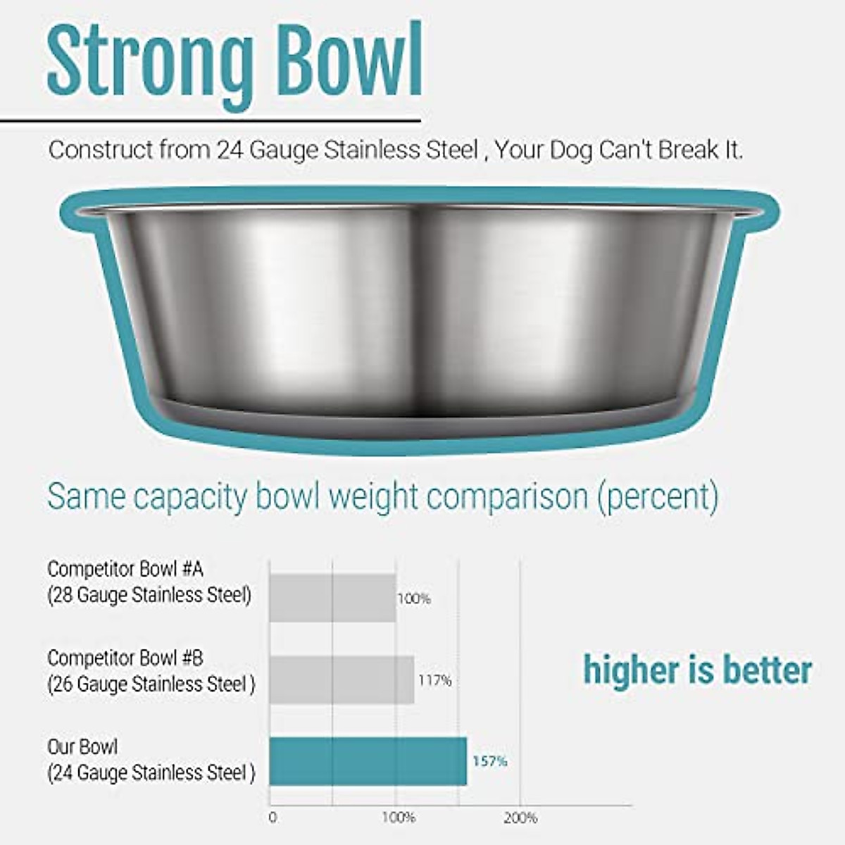 PEGGY11 Stainless Steel Metal Dog Bowls, Food Grade, BPA Free, Premium Pet Bowls for Food Water, Nonslip Rubber Bottom, Dishwasher Safe, Easy to Clean, 3.8 Cup, 2 Pack